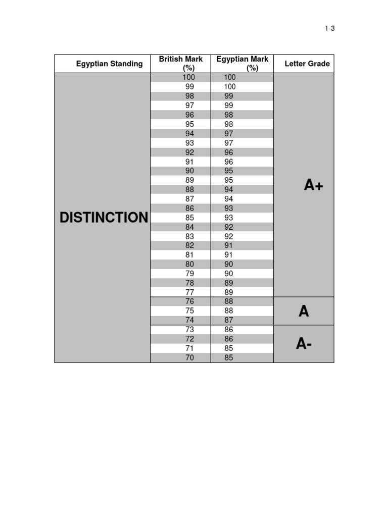 Marking Equivalency and Conversion Table | PDF