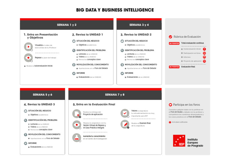 Big Data Business Intelligence | PDF | Evaluación | Cognición