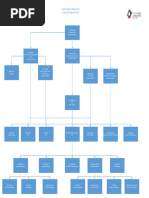 DEWA Organizational Structure Overview | PDF