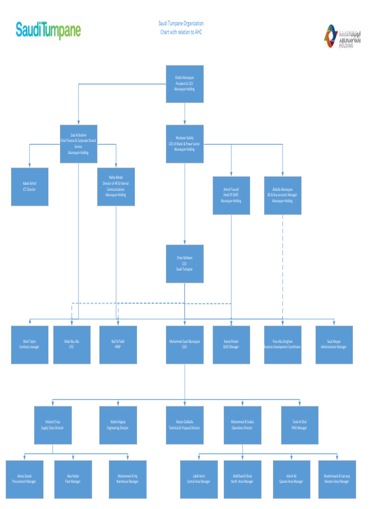 3.1.1 Organization Chart | PDF | Business | Leadership