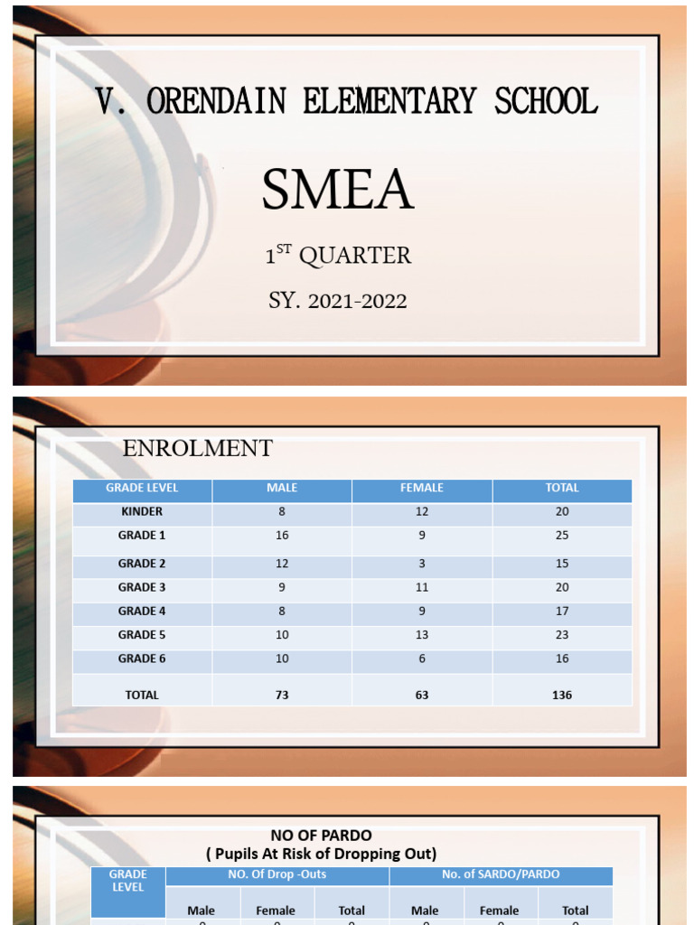 Smea - v. Orendain Es - Ist Quarter 2021-2022 | PDF | Literacy | Learning Methods