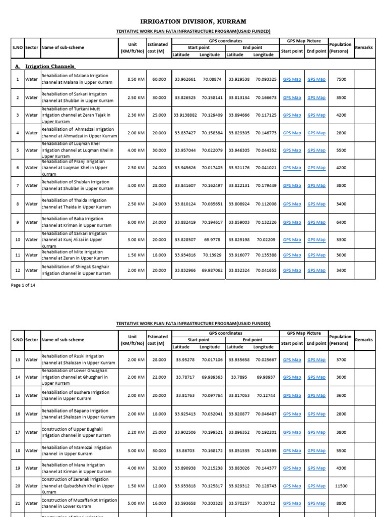 2nd Plan FIP US-AID Funded (Final) | PDF | Federally Administered ...
