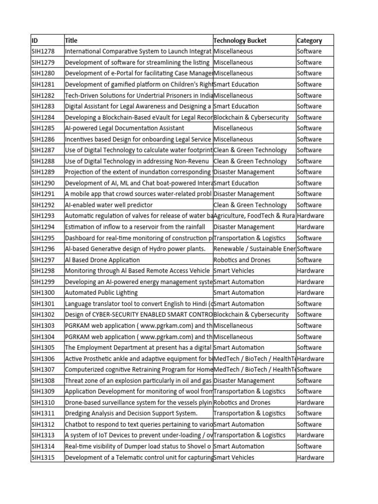 Problem Statements | PDF | Automation | Artificial Intelligence