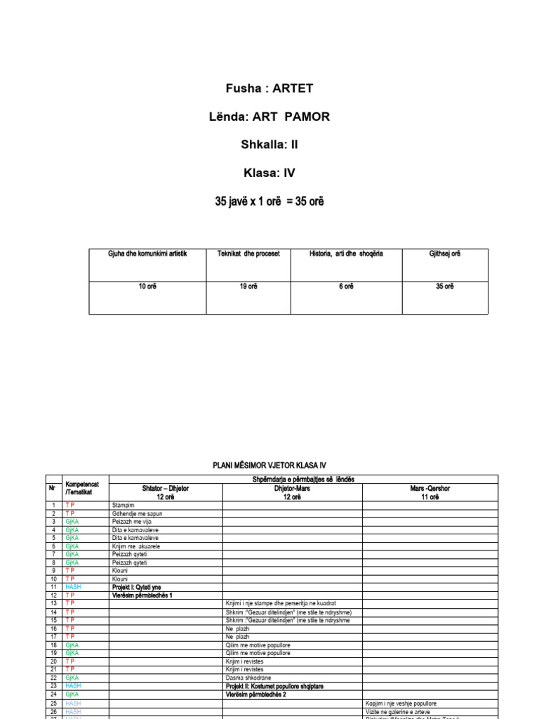 Art Pamor 4 Plani Mesimor | PDF