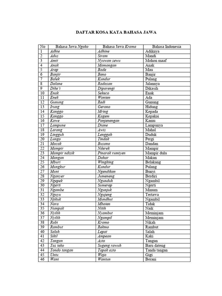 Daftar Kosakata Bahasa Jawa | PDF