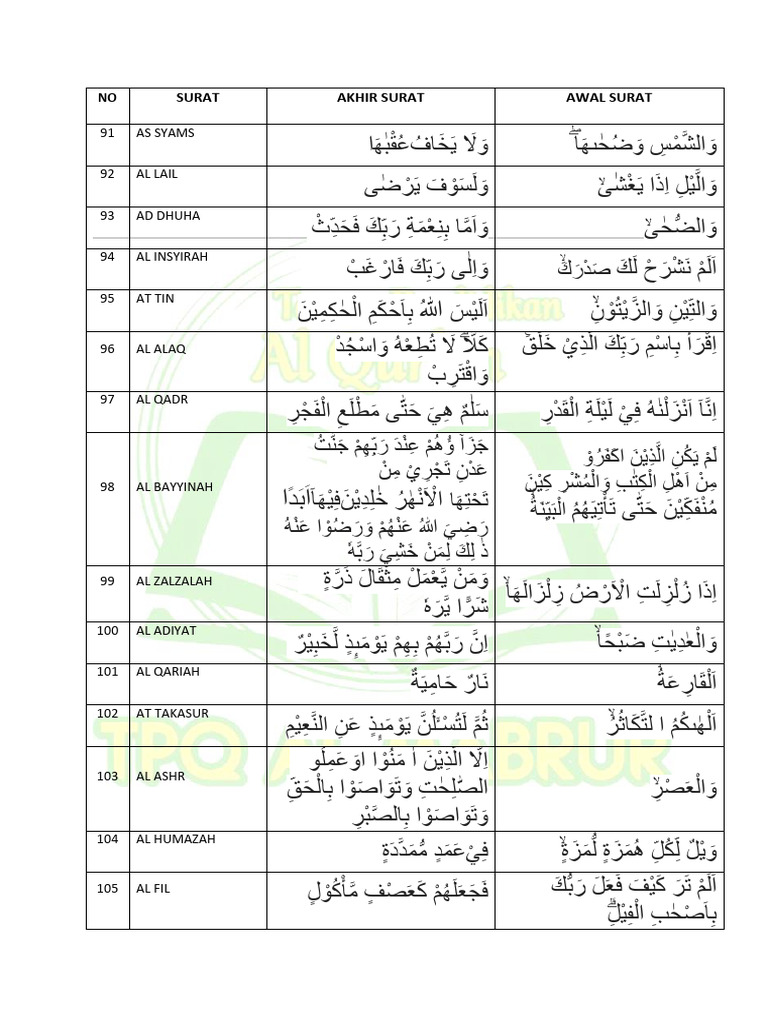 Hafalan Surat Kelas Imtas Qiraati | PDF | Quran | Islam