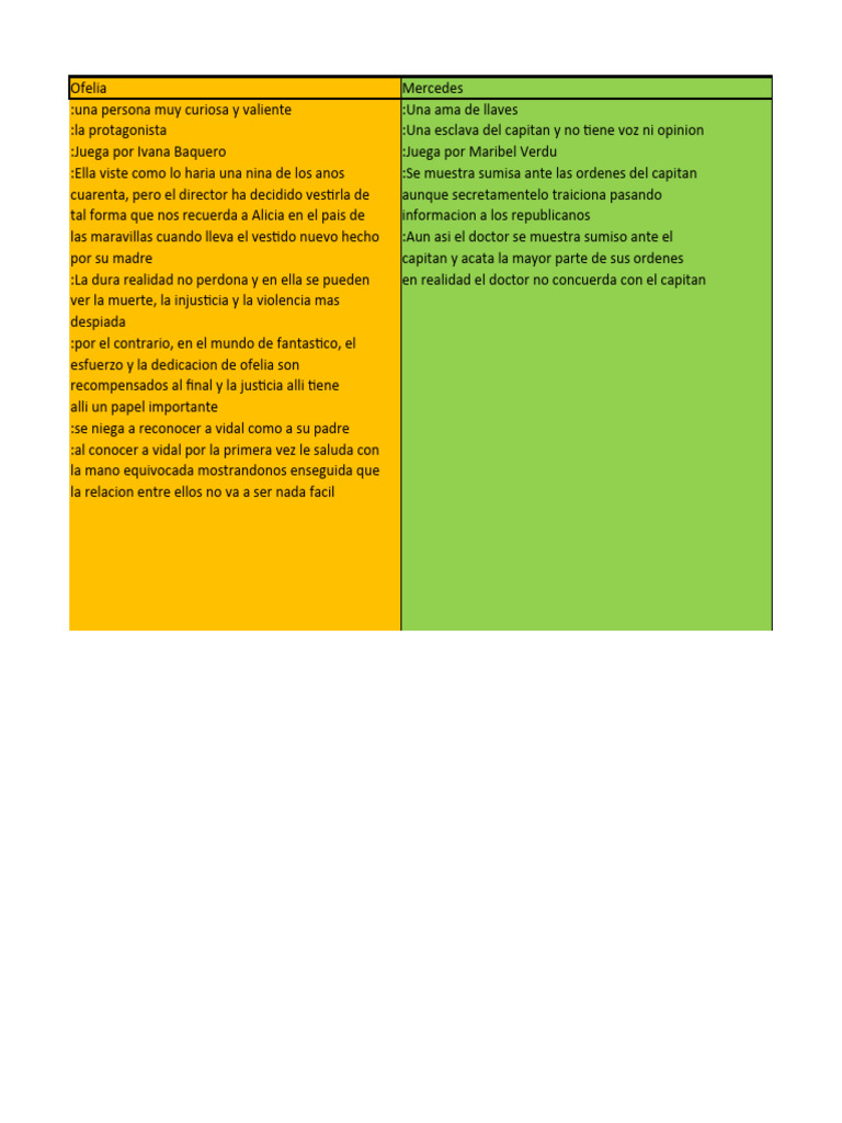 Laberinto Del Fauno Information File | PDF