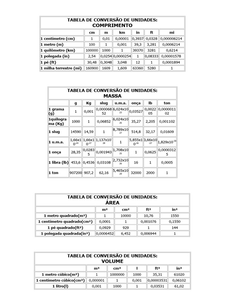 Tabela de Conversão de Unidades | PDF