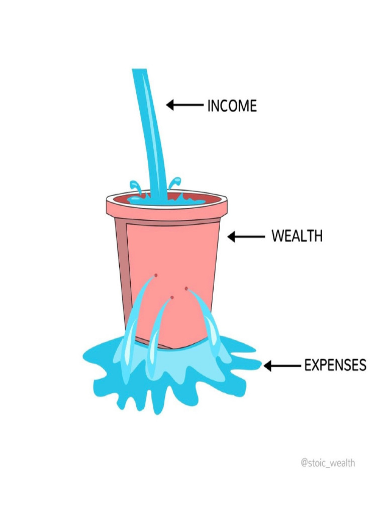 Powerful Visuals About Investing & Finance | PDF Powerful Visuals About Investing & Finance | PDF