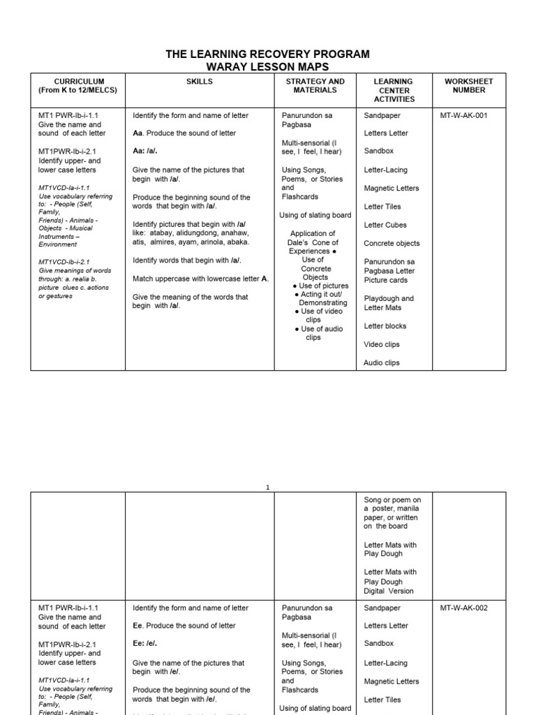 The Learning Recovery Program - Waray Lesson Map | PDF | Syllable ...