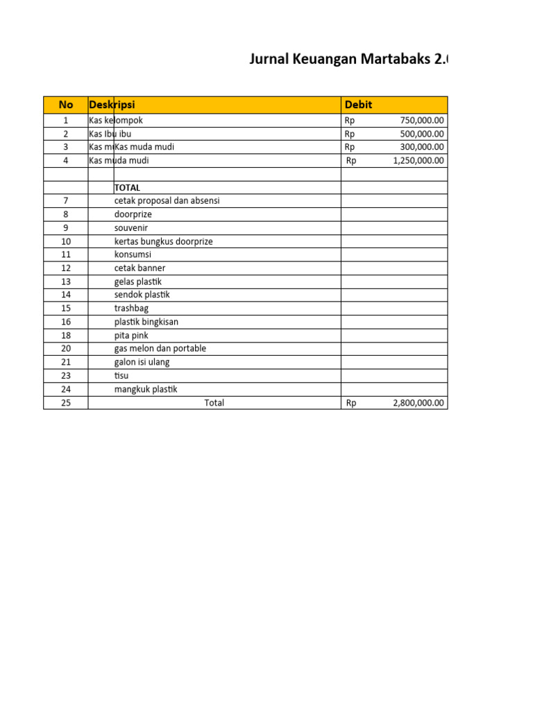 Laporan Keuangan Martabaks 2.0 | PDF