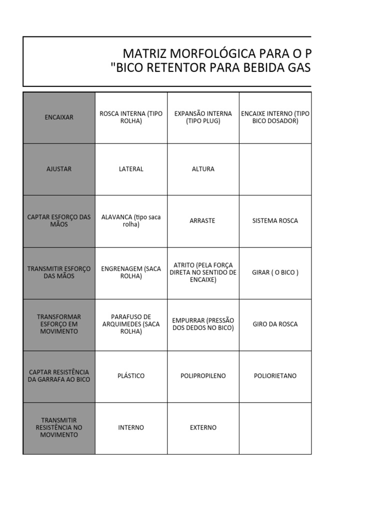 Modelo de Matriz Morfológica | PDF