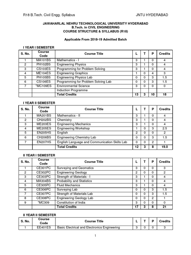 (R18) B Tech CivilEngg Syllabus | PDF | Geographic Information System ... (R18) B Tech CivilEngg Syllabus | PDF | Geographic Information System ...