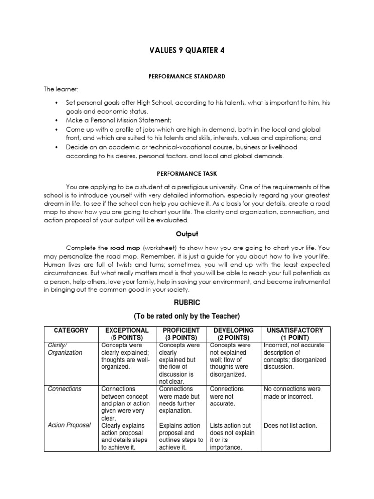 Performance Task Quarter 4 | PDF | Cognitive Science | Behavior ... Performance Task Quarter 4 | PDF | Cognitive Science | Behavior ...