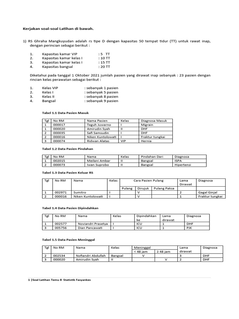 Soal Latihan Temu 8 Statistik Fasyankes - Sensus Harian Rawat Inap 2 | PDF Soal Latihan Temu 8 Statistik Fasyankes - Sensus Harian Rawat Inap 2 | PDF