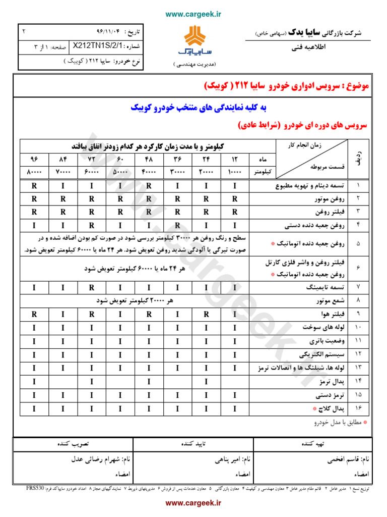 Saipa Quick Services | PDF