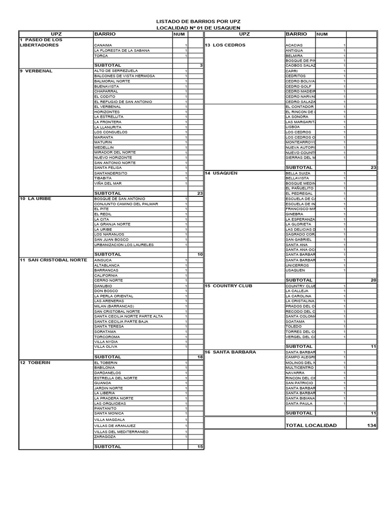 Anexo de UPZ | PDF | Bogotá | Colombia