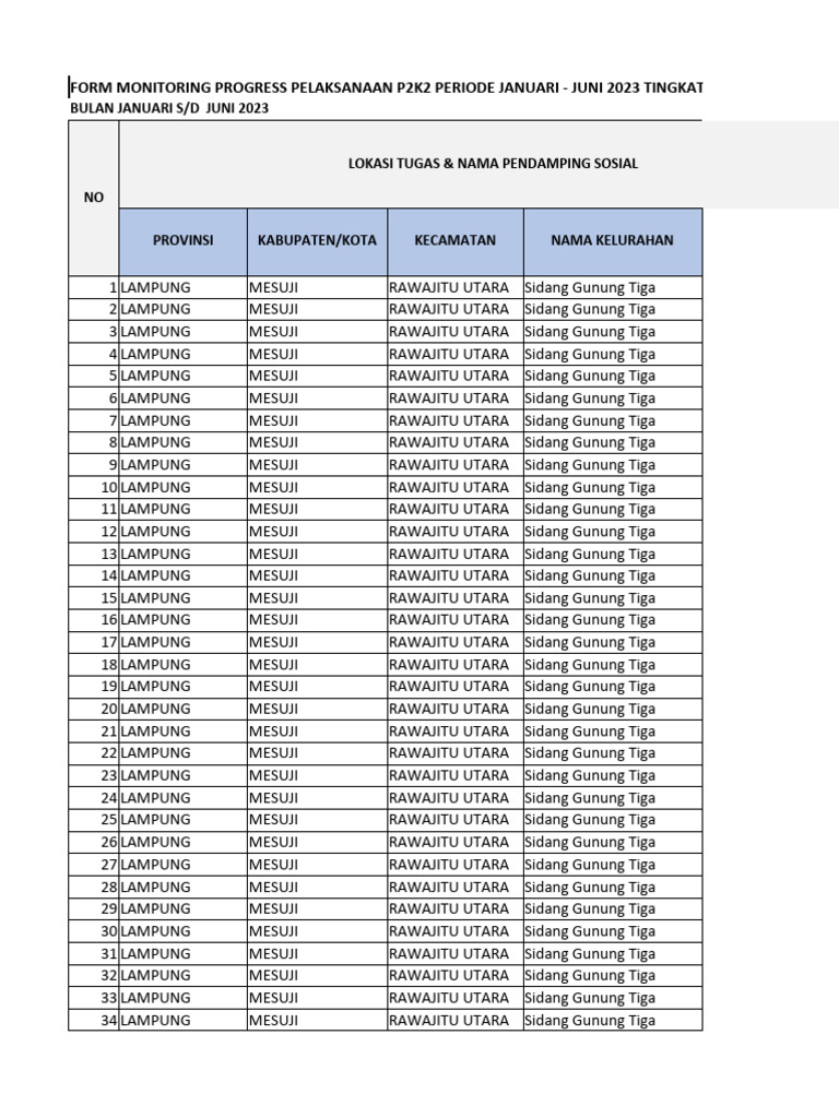 Format Laporan p2k2 - Jan-Jun 2023 | PDF