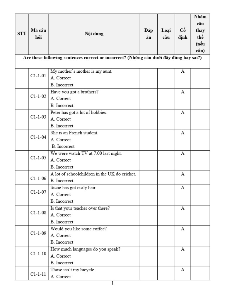 BỘ CÂU HỎI TA2 15B1 B2 2023 | PDF | Food And Drink | Foods