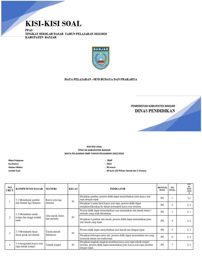 Kisi Kisi SBDP 2022-2023 | PDF