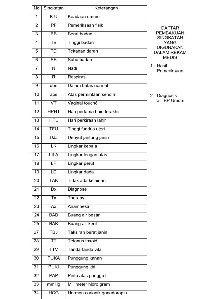 Daftar Pembakuan Singkatan Yang Digunakan Dalam RM | PDF