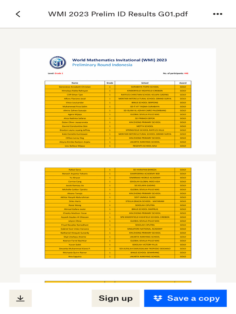 Dropbox - WMI 2023 Prelim Indonesia Results - Sim | PDF