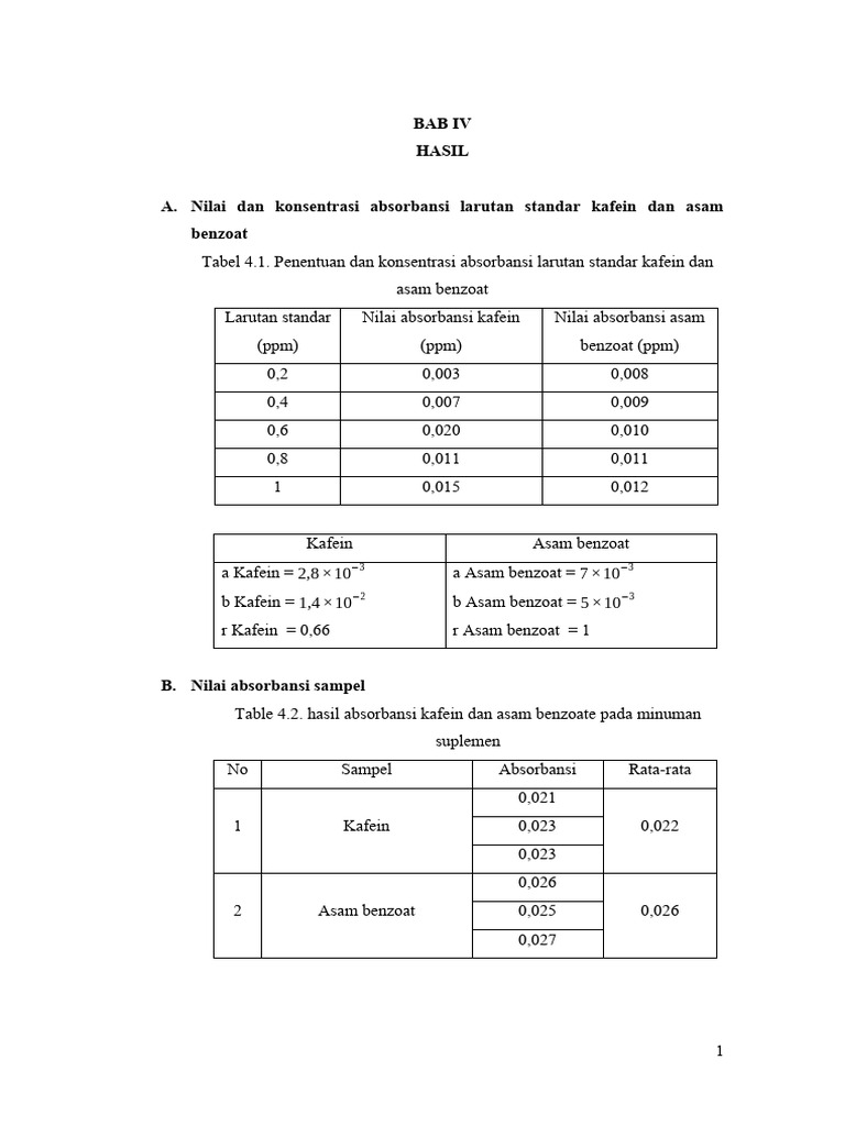 Konsentrasi Kafein dan Asam Benzoat | PDF