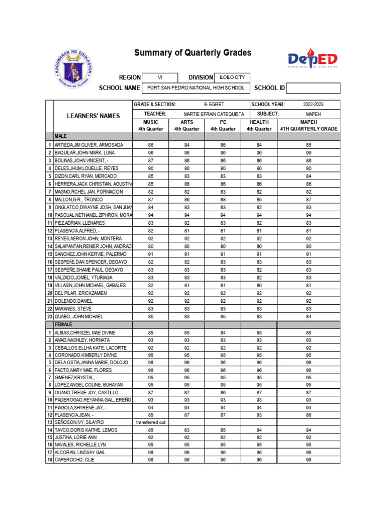 Mapeh 8 Egret 4th Quarter | PDF