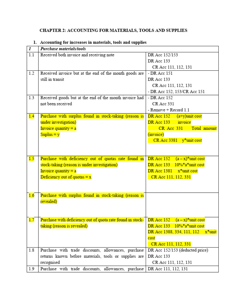 Journal Entries For Materials, Tools and Supplies - Chapter 2 | PDF ...