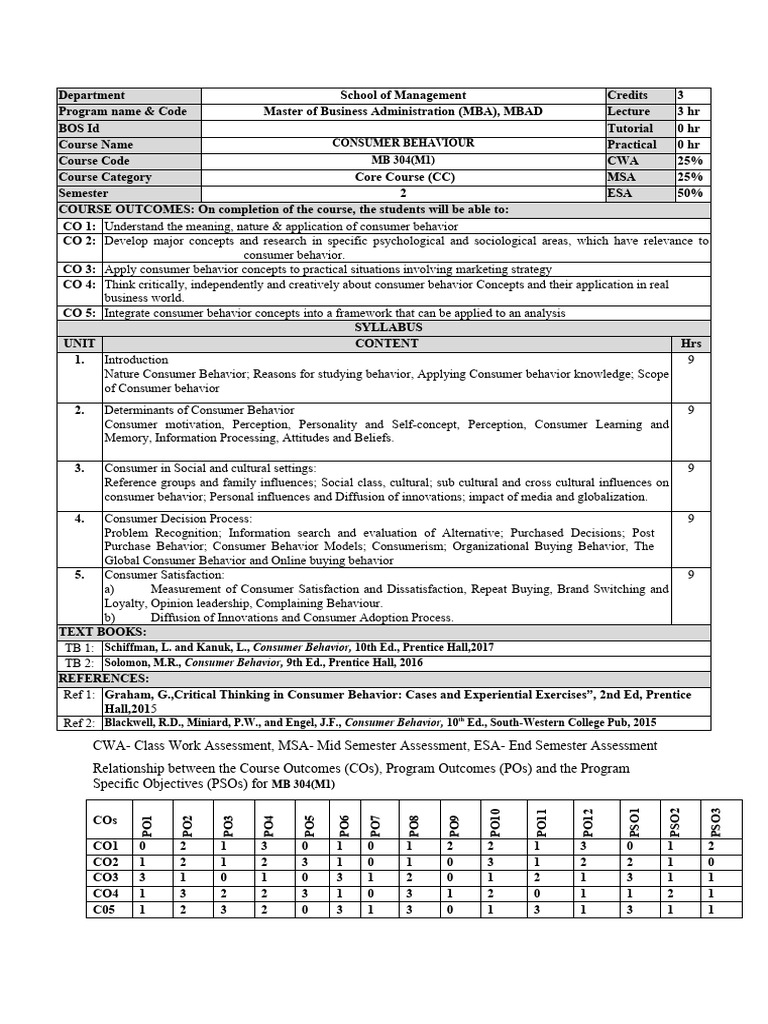 Consumer Behavior Syllabus Download Free Pdf Consumer Behaviour