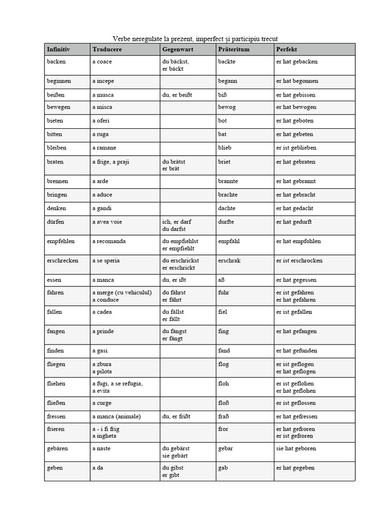 Verbe Neregulate La Prezent, Imperfect Și Participiu Trecut În Limba ...