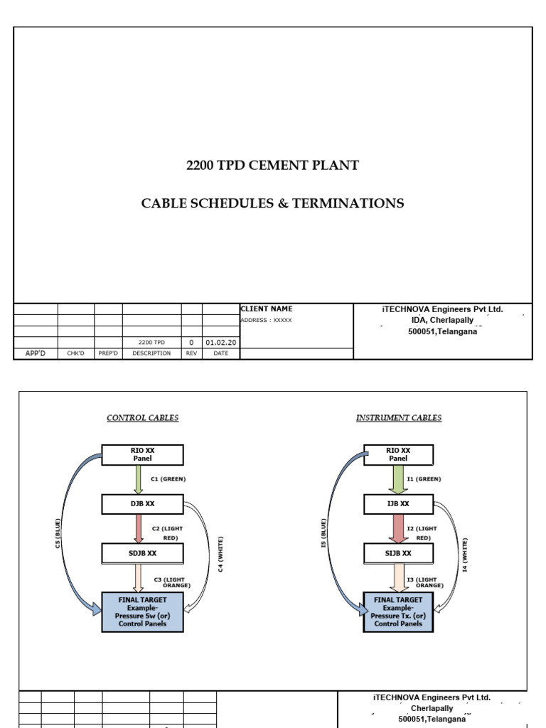 Cable Schedules Samples | PDF | Thermocouple | Manufactured Goods