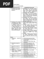 Contoh Format Raport RDM Baru | PDF