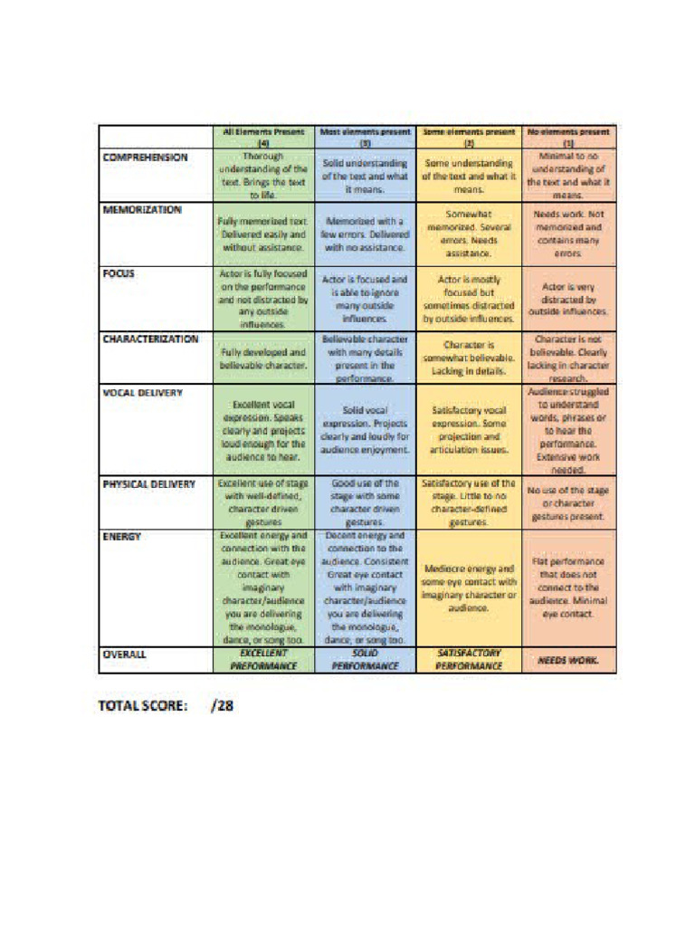 Soliloquy Performance Rubric | PDF