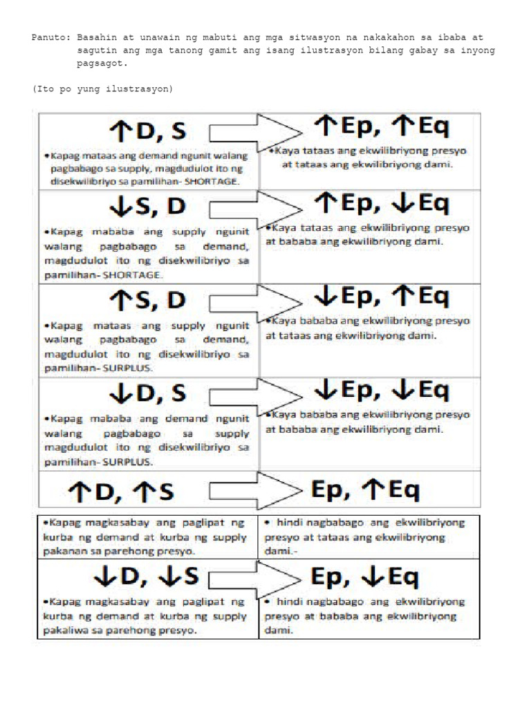 Grade 9 Asynchronous Task | PDF
