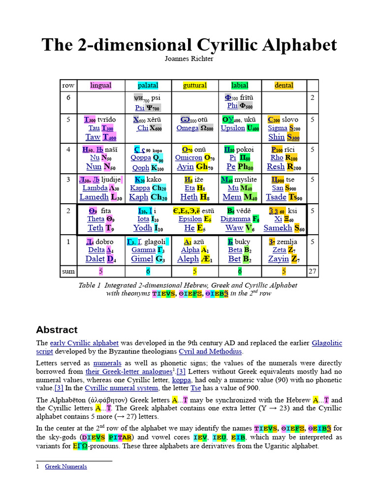 The 2-Dimensional Cyrillic Alphabet | PDF | Writing | Graphemes
