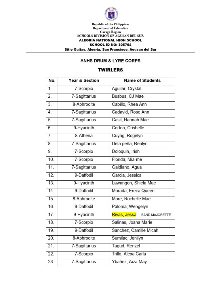 ANHS Drum and Lyre Corps | PDF