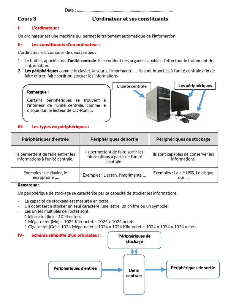 Cours 3 - L'ordinateur Et Ses Constituants | PDF