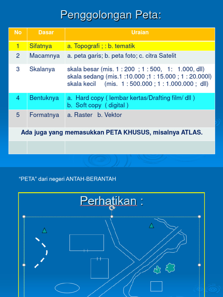 Penggolongan-Peta | PDF