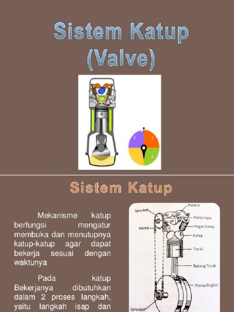 Mekanisme Katup | PDF