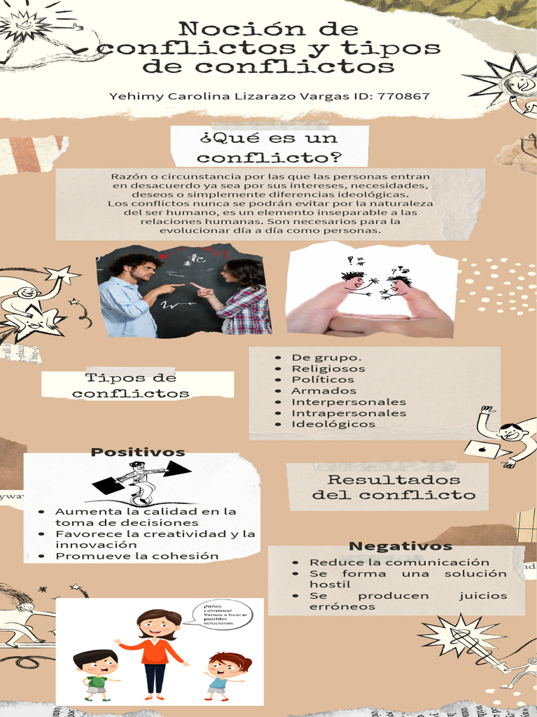 Infografía Noción de Conflictos y Tipos de Conflictos | PDF | Conflicto (proceso) | Psicología ...