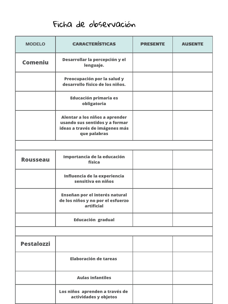 Ficha de Observacion | PDF | Enseñando | Aprendizaje
