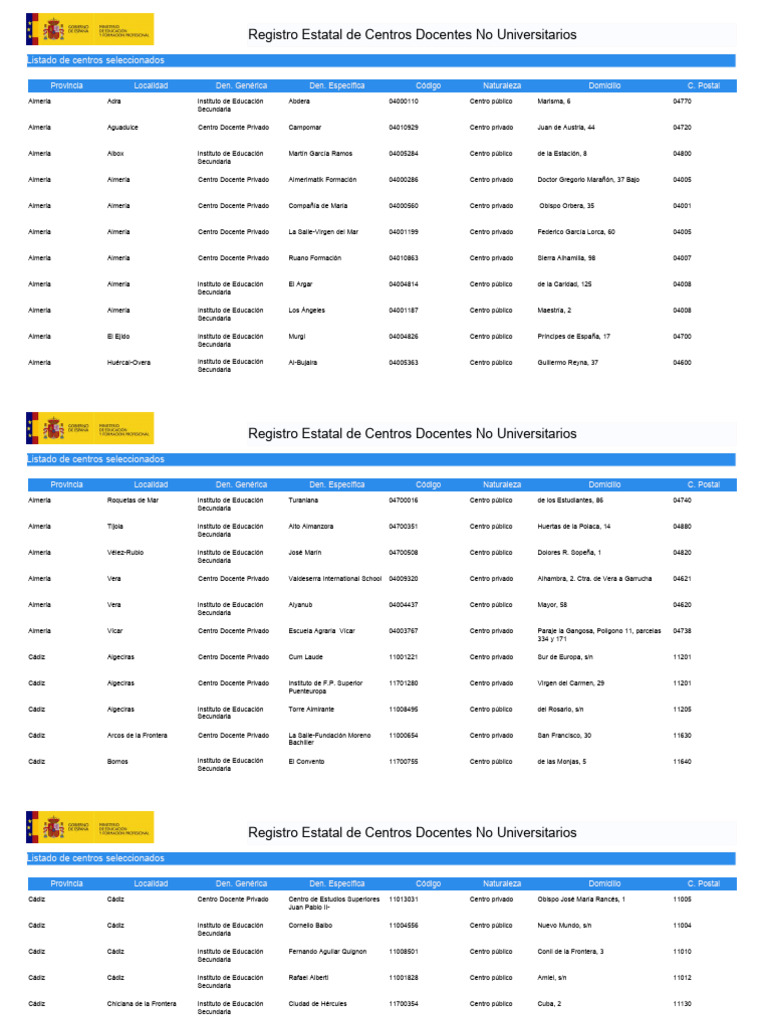 Listado Centros | PDF