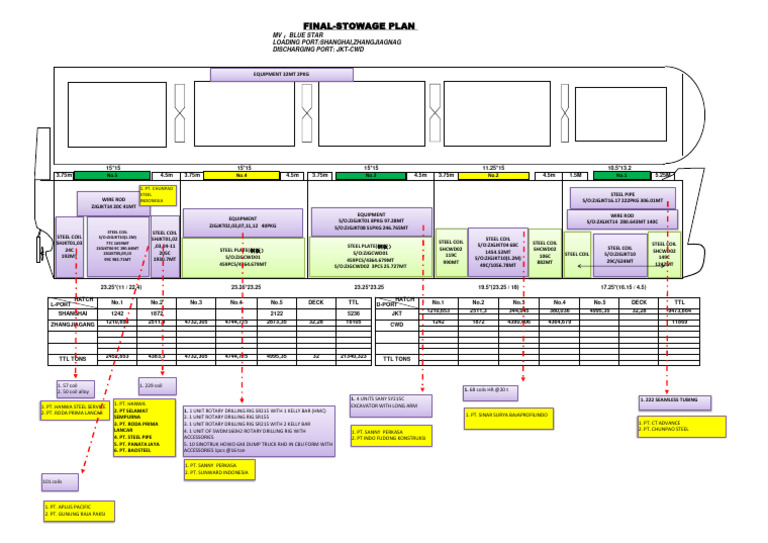 MV Blue Star Final Stowage Plan | PDF