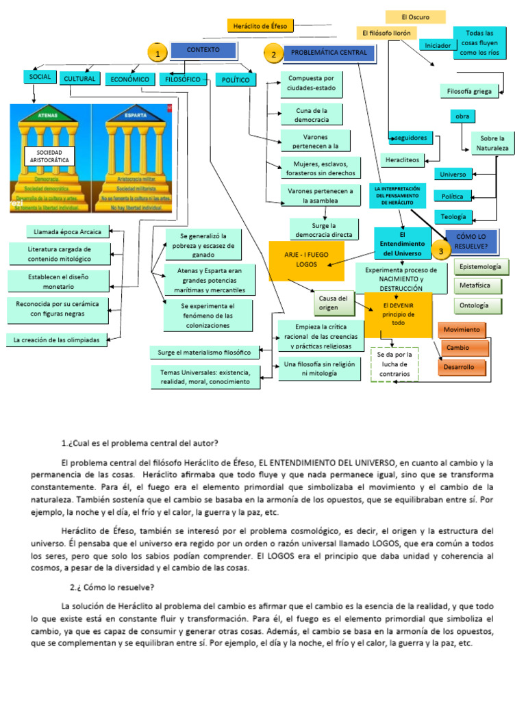 Heráclito De Efeso Pdf Metafísica