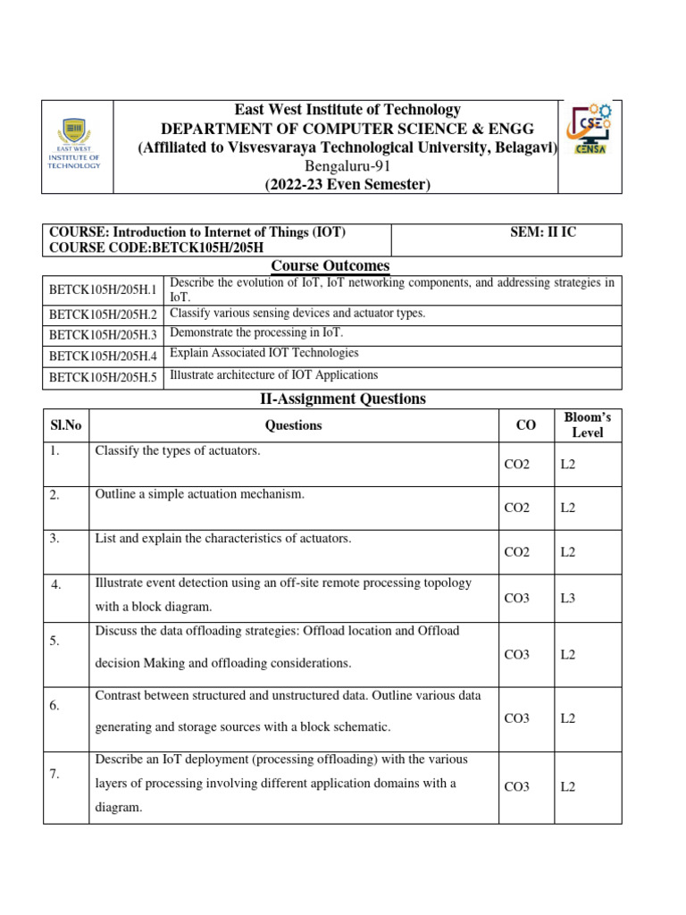Iot Assignment 2 | PDF | Internet Of Things | Information Science