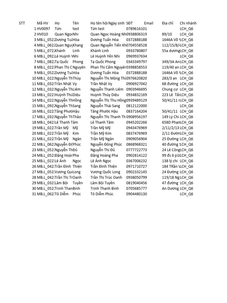 LCH PT Available | PDF