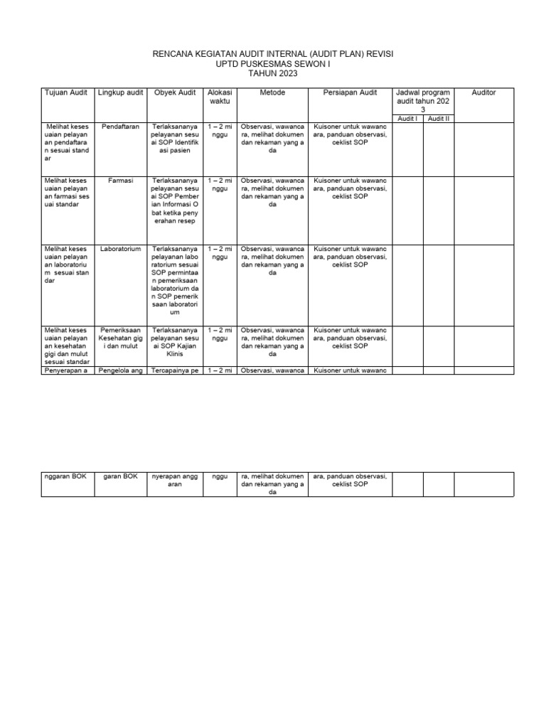 Rencana Audit Draft | PDF