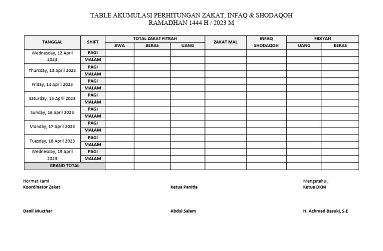 Table Akumulasi Perhitungan Zakat | PDF