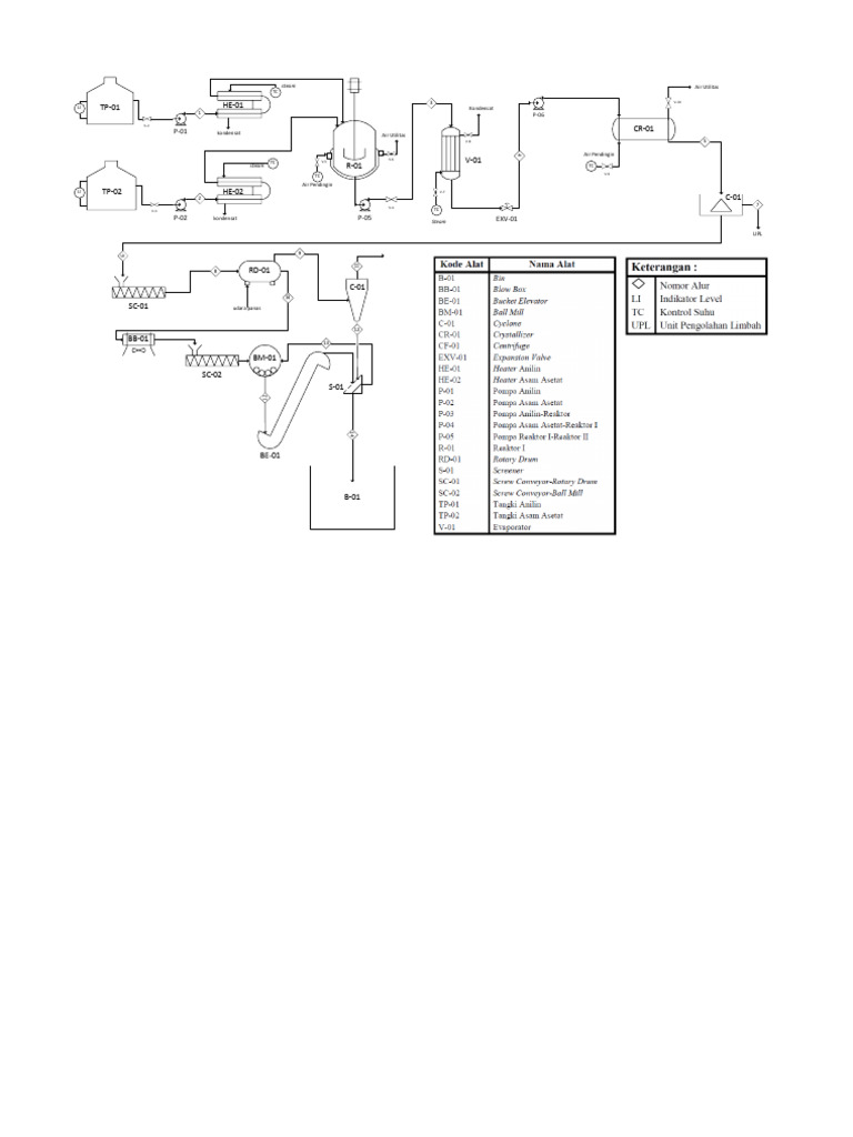 Flowsheet TRP-1 | PDF